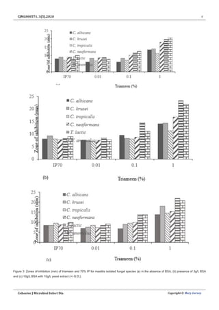 Disinfection of Mycotic Species Isolated from Cases of Bovine Mastitis ...