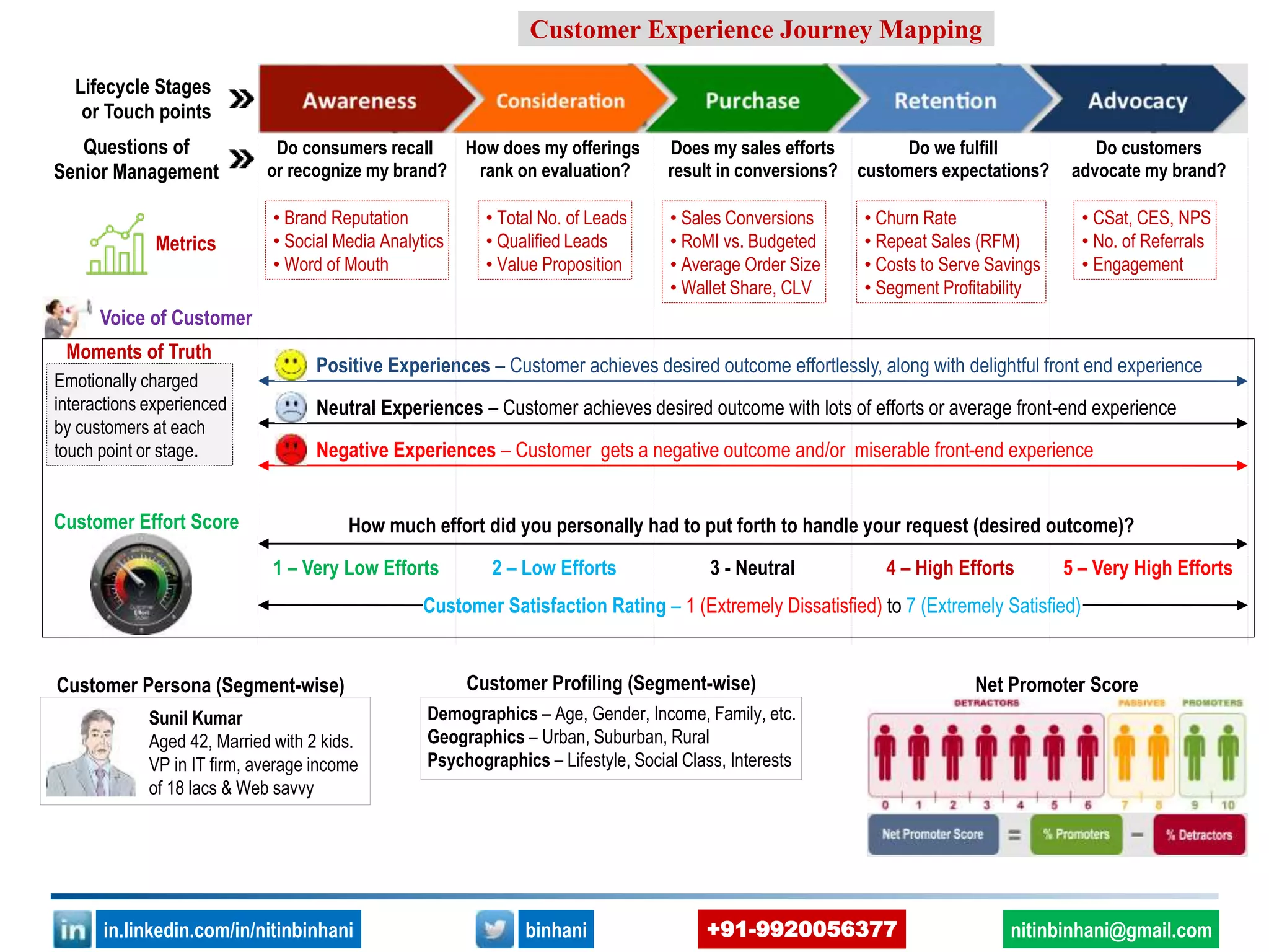 Customer Journey Mapping | PPTX