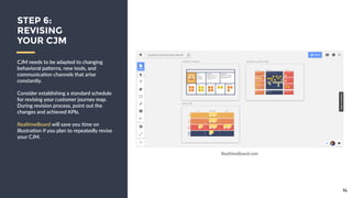 All You Need to Know About Customer Journey Mapping | PDF | Business ...