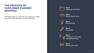 All You Need to Know About Customer Journey Mapping | PDF | Business ...