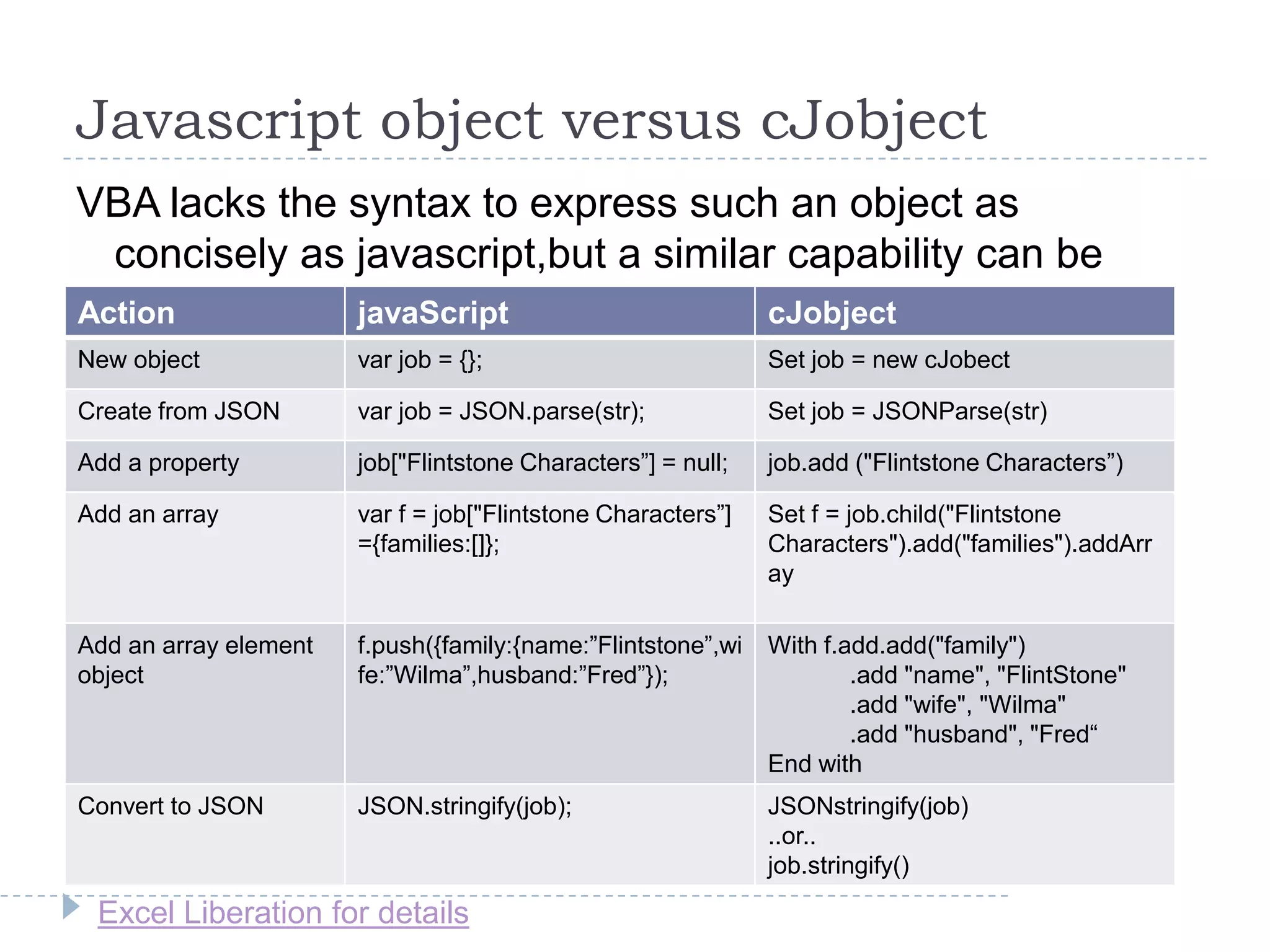 Javascript Like Objects And Json Processing In Vba Ppt 
