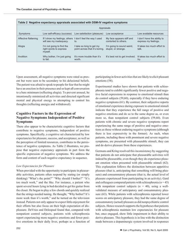 The Negative Symptoms of Schizophrenia | PDF