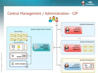 Scaling Jenkins Enterprise Wide | PPT