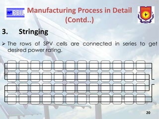 REIL, solar panel production & LG Electronics | PPTX