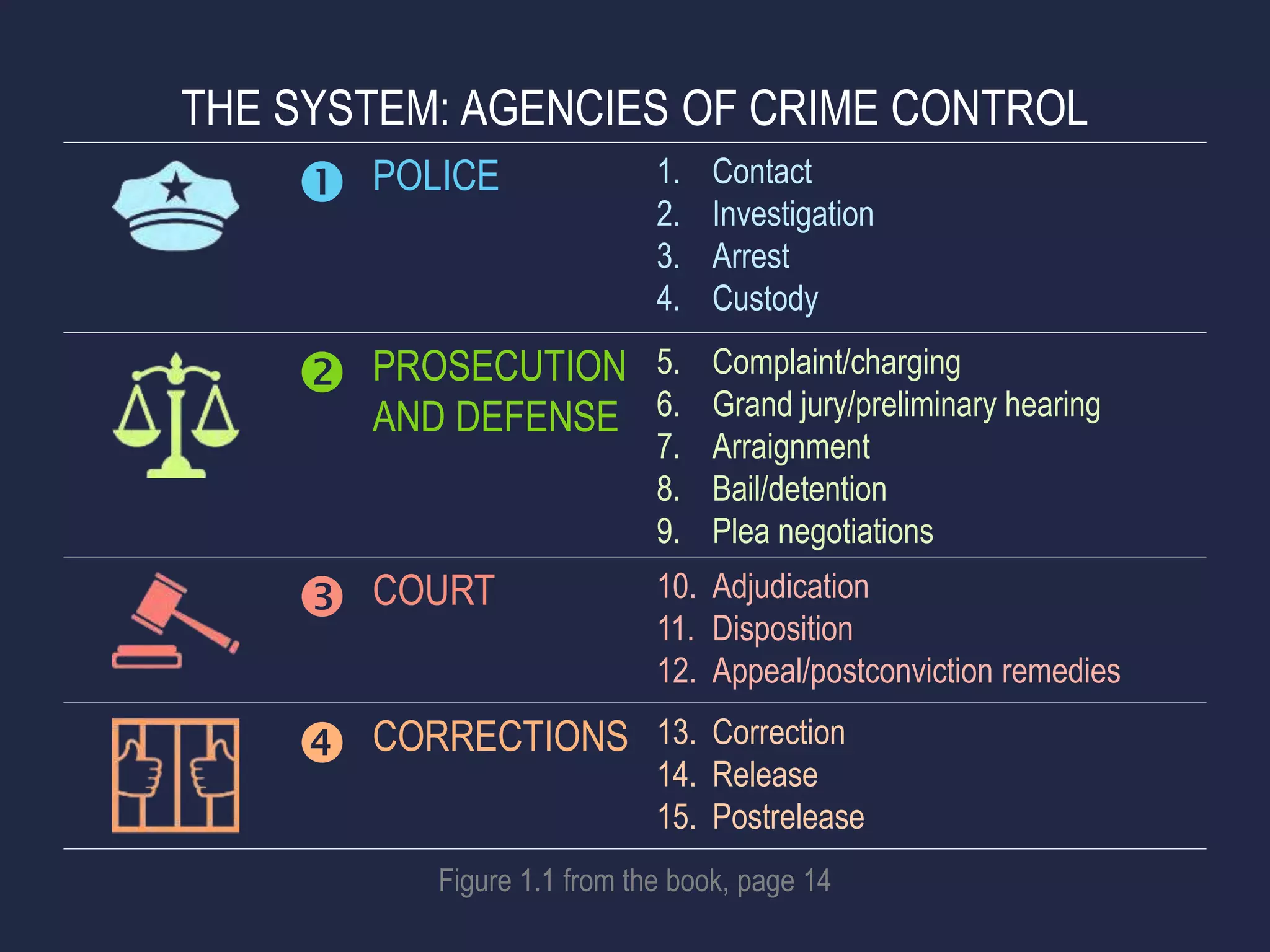 Criminal Justice Presentation | PPTX