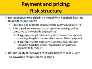 Webinars: Comprehensive Care for Joint Replacement Model - Final Rule ...