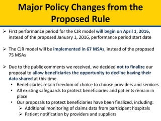 Webinars: Comprehensive Care for Joint Replacement Model - Final Rule ...