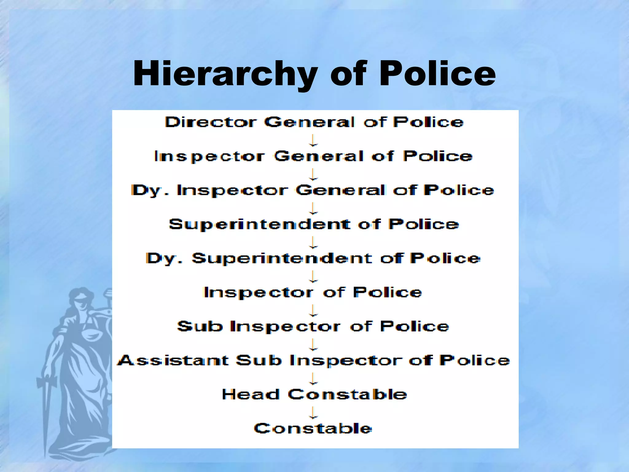 Criminal Justice System | PPTX