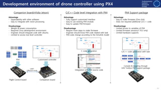 cju-development-of-drone-flight-control-software-using-matlab-and-px4.pdf | Aviation Industry ...