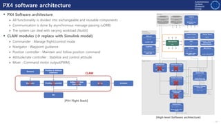 cju-development-of-drone-flight-control-software-using-matlab-and-px4 ...