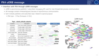 cju-development-of-drone-flight-control-software-using-matlab-and-px4.pdf | Aviation Industry ...