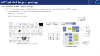 cju-development-of-drone-flight-control-software-using-matlab-and-px4.pdf | Aviation Industry ...