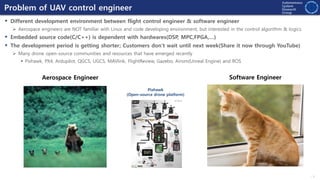 cju-development-of-drone-flight-control-software-using-matlab-and-px4 ...