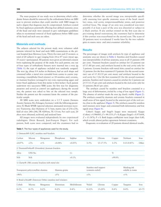 Magnetic resonance imaging artifacts and fixed orthodontic attachments ...