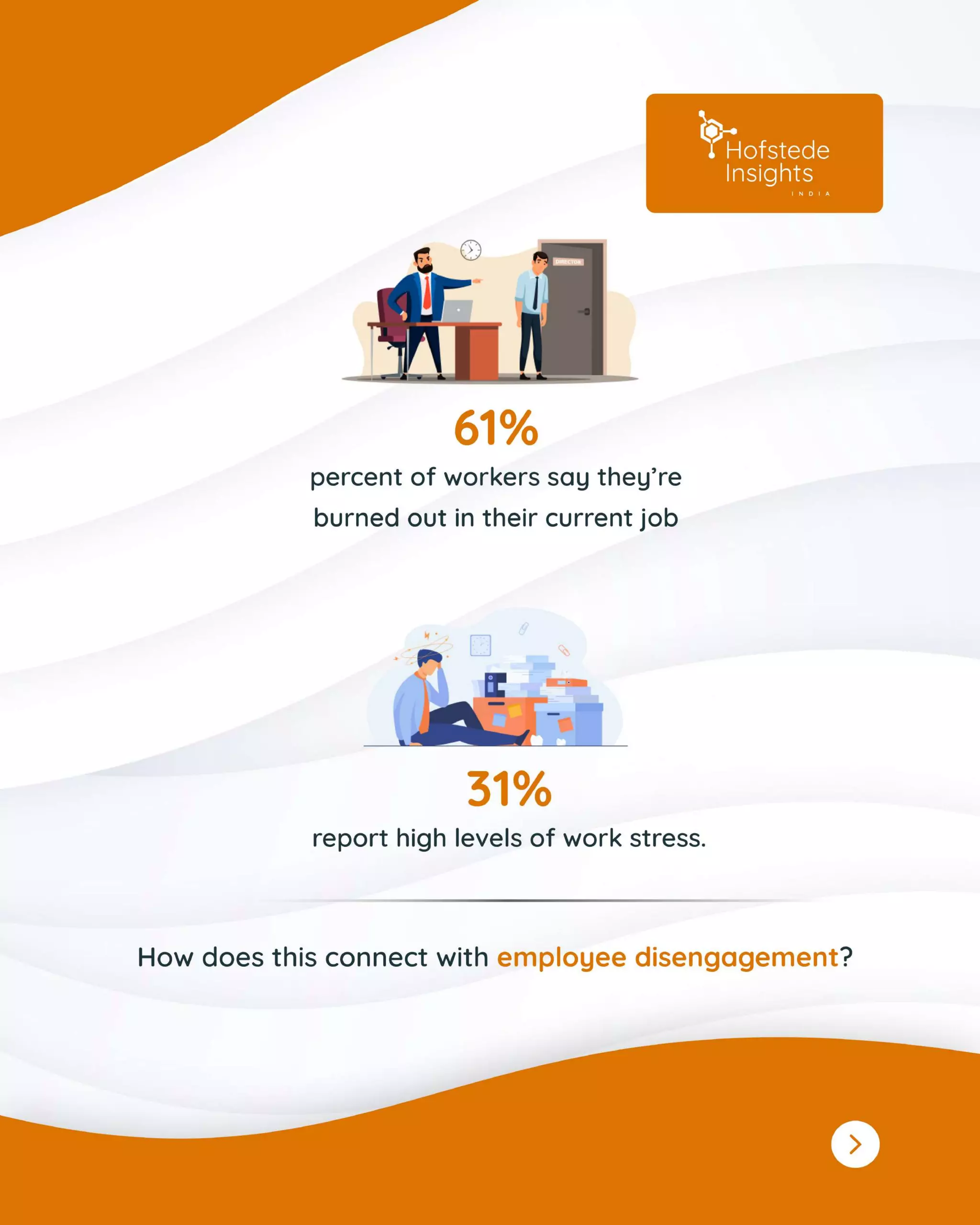 The connection between stress and employee disengagement | PDF