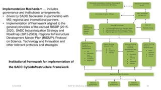 Reflections on SADC Cyberinfrastructure Framework/Colin Wright | PPT