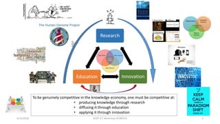 Reflections on SADC Cyberinfrastructure Framework/Colin Wright | PPT