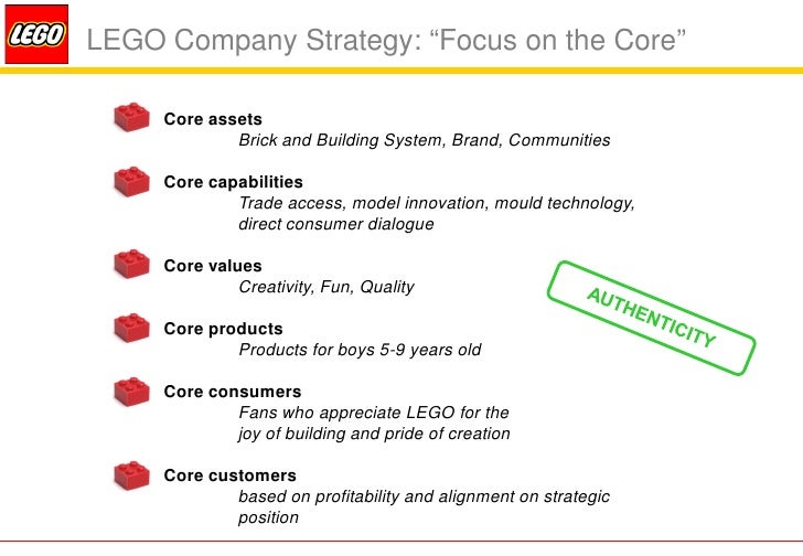 Lego –Building Brand Ambassadors