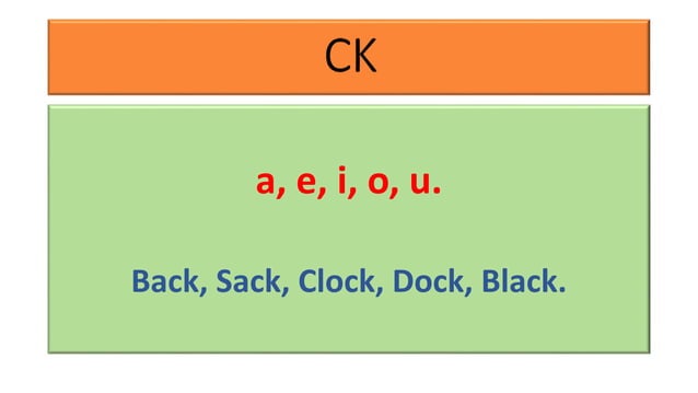 Phonics 'C' & 'K' | PPTX