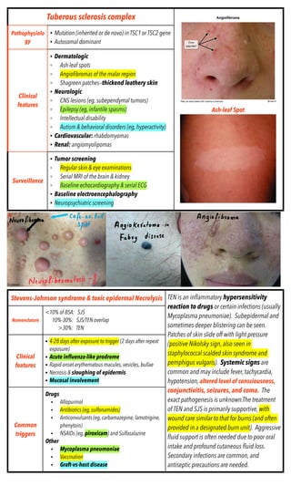 CK-DERMATOLOGY-2022 CK-DERMATOLOGY-2022.pdf