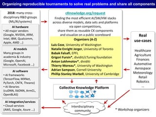 Accelerating open science and AI with automated, portable, customizable and reusable research ...