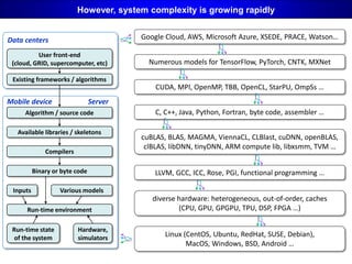 Accelerating open science and AI with automated, portable, customizable and reusable research ...