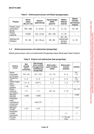 CK01-Spesifikasi Teknis Air Minum-SNI 6774-2008-Tata Cara Perencanaan ...