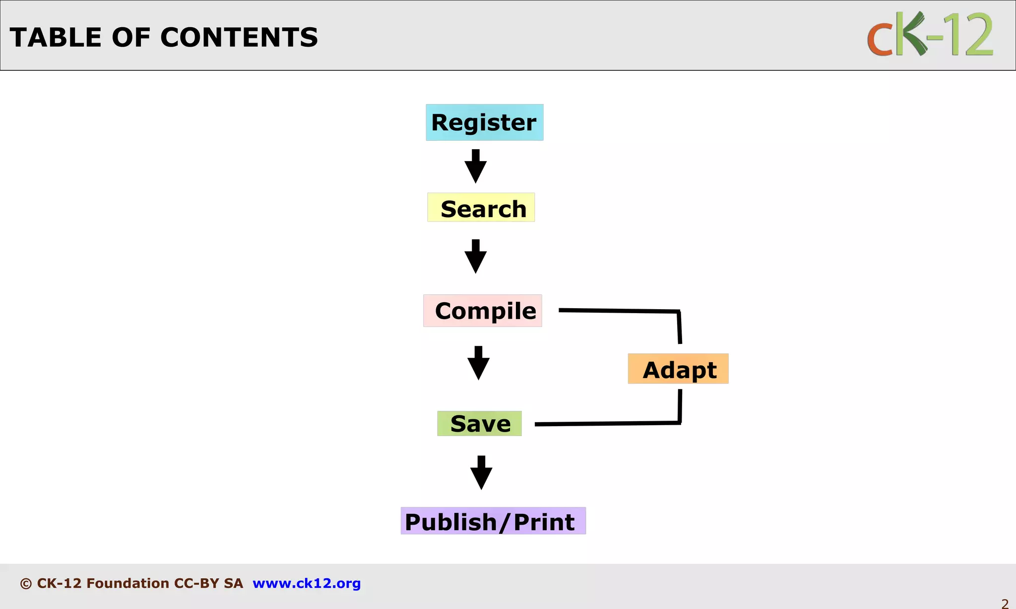 FlexBooks: How To Compile | PPT