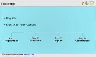 FlexBooks: How To Register | PPT