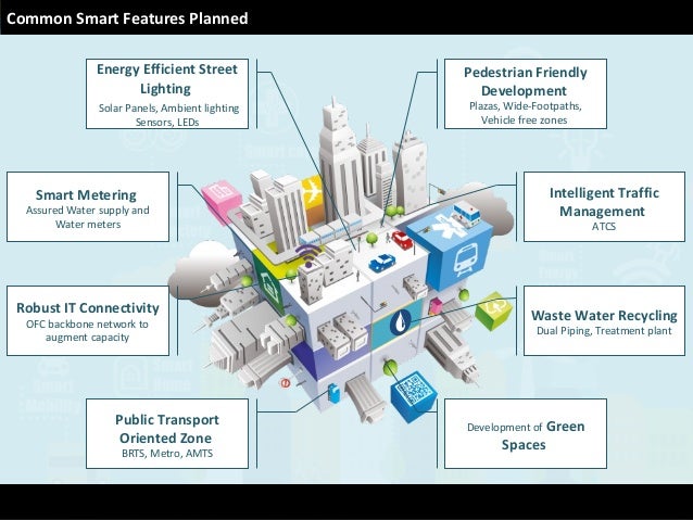 Gujarat - Smart City Mission