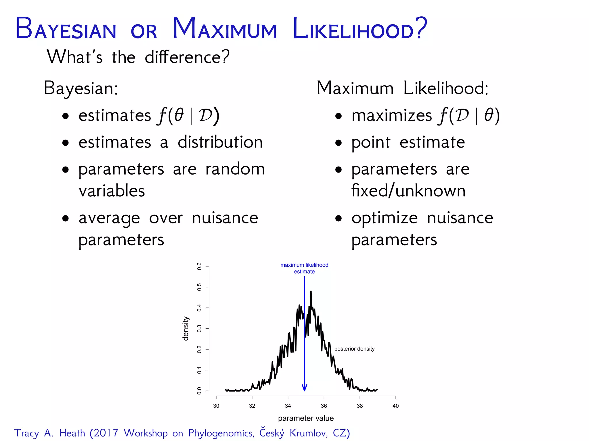 Introduction to Bayesian Phylogenetics | PDF