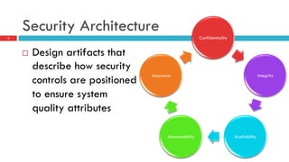 Cloud Computing Security Architecture