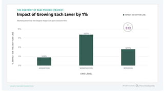 NPC: Pricing your SaaS product | PPTX