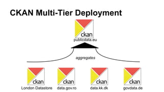 CKAN as an open-source data management solution for open data | PPTX