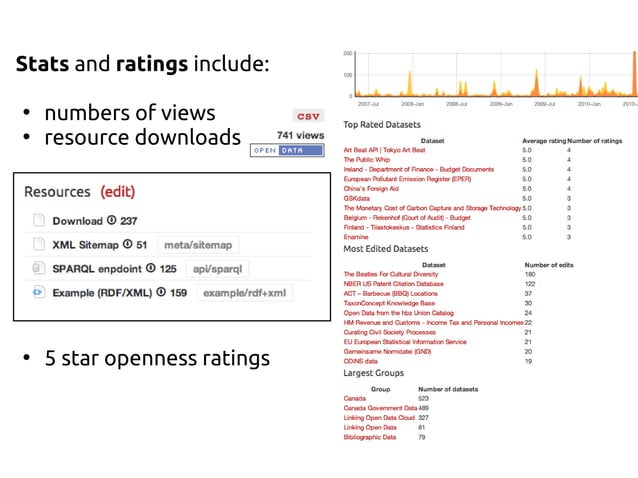 CKAN: open source data catalog | PPT