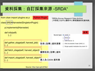 CKAN 技術介紹 (開發篇) | ODP | Databases | Computer Software and Applications