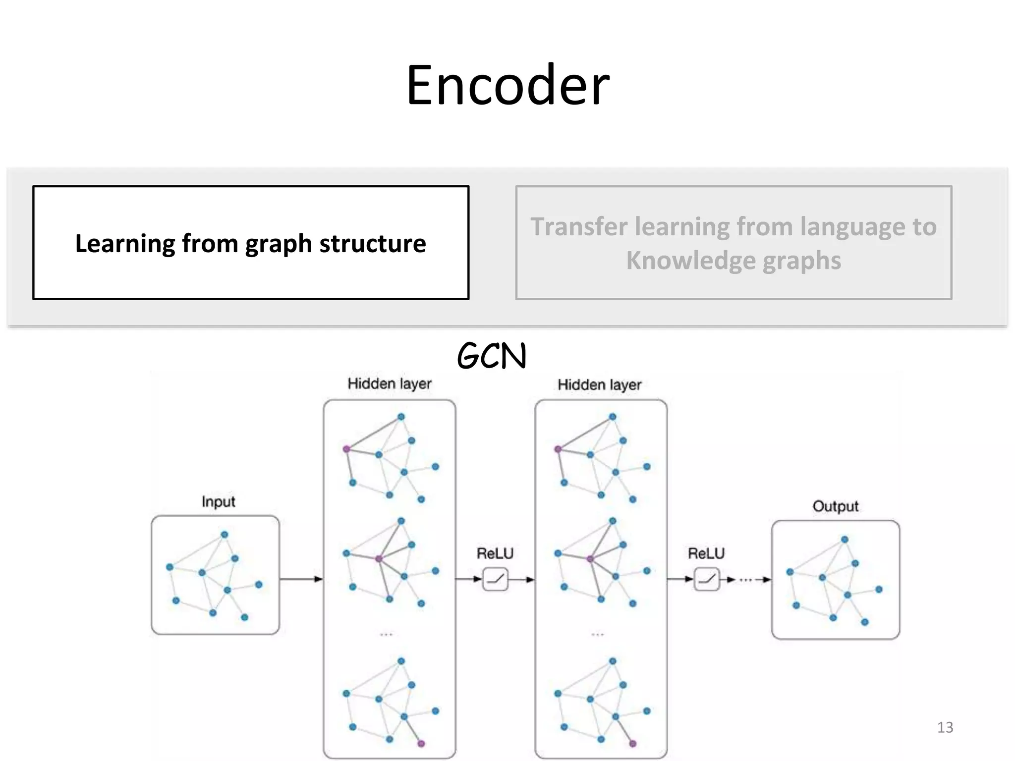 Commonsense Knowledge Base Completion with Structural and Semantic Context slide | PPT