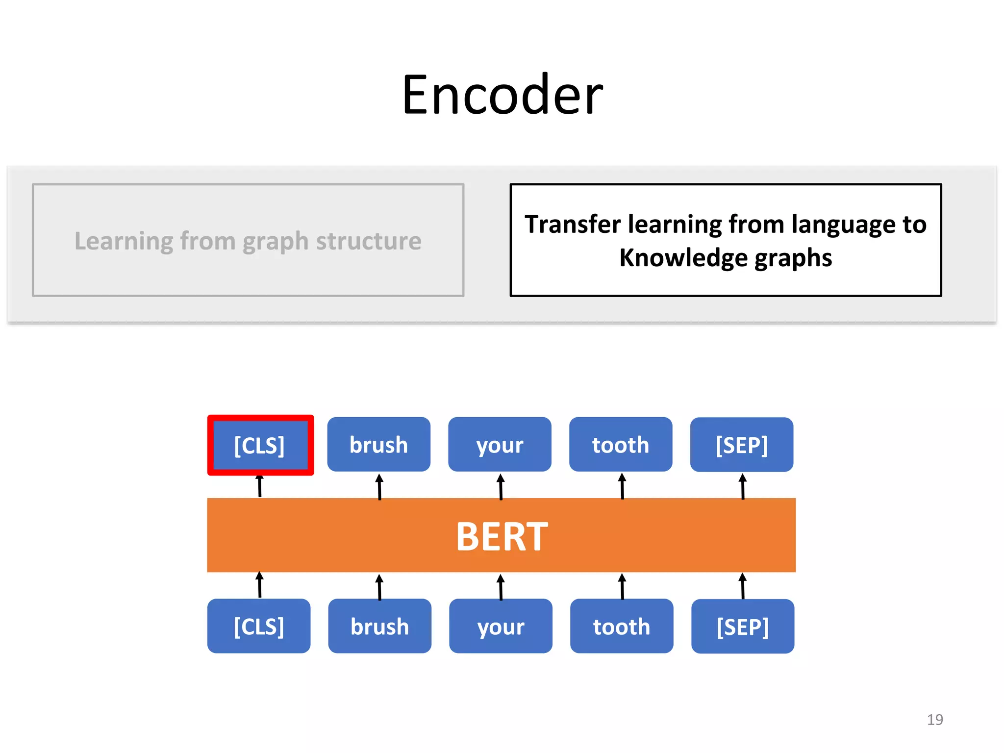 Commonsense Knowledge Base Completion with Structural and Semantic Context slide | PPT