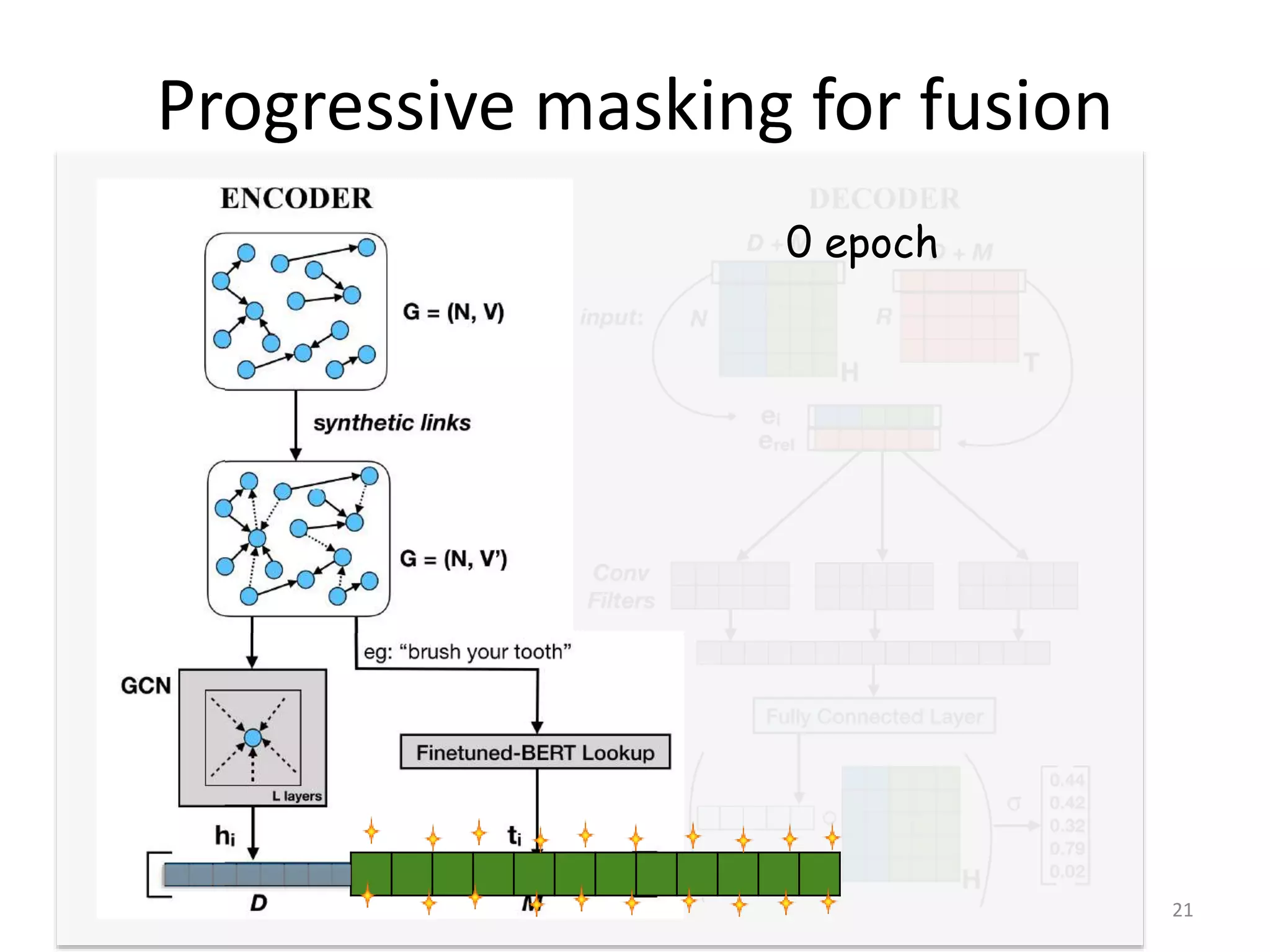 Commonsense Knowledge Base Completion With Structural And Semantic Context Slide Ppt