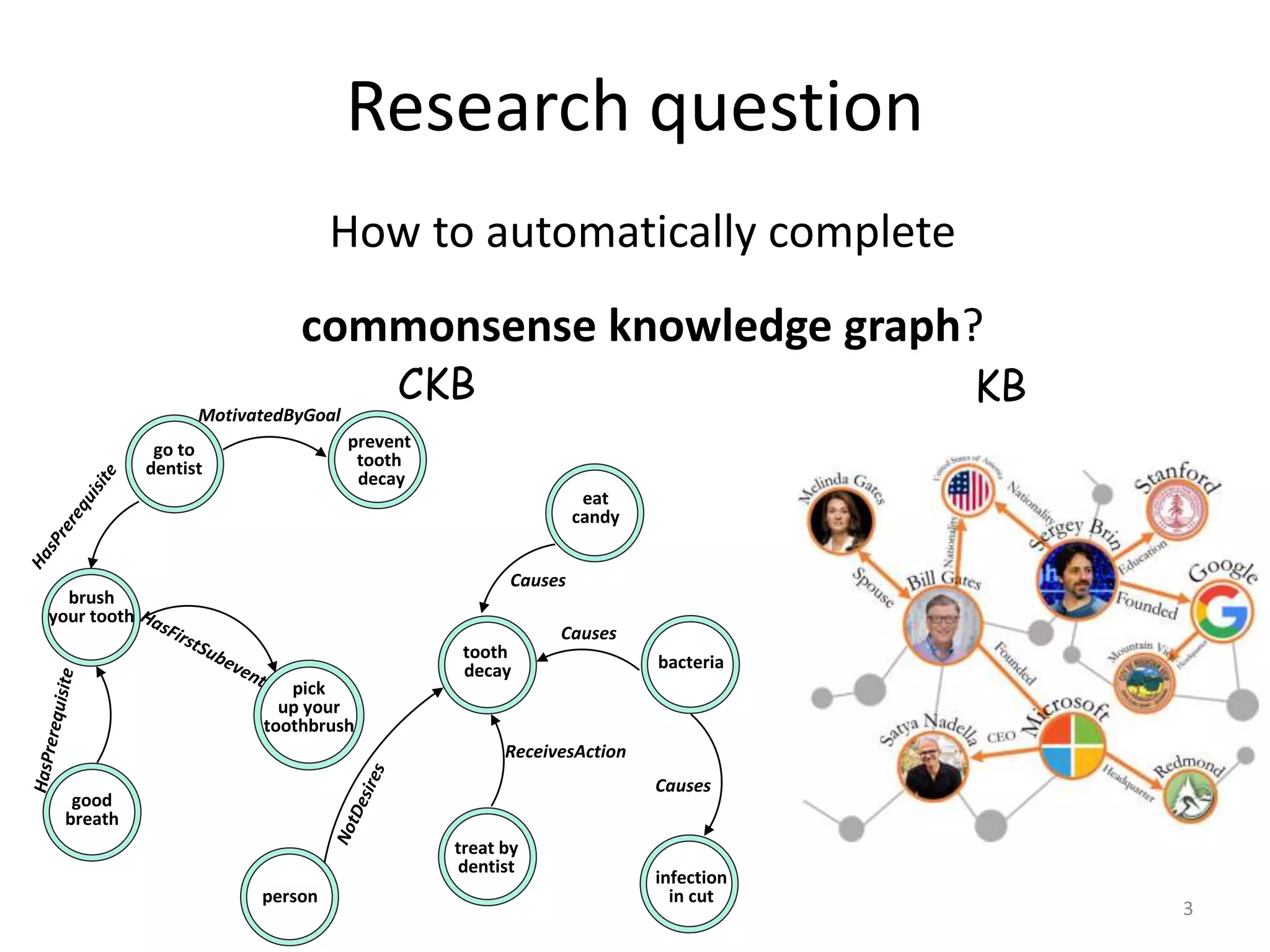 Commonsense Knowledge Base Completion With Structural And Semantic Context Slide Ppt