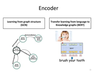 Commonsense Knowledge Base Completion with Structural and Semantic Context slide | PPT