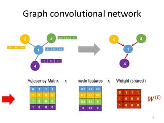 Commonsense Knowledge Base Completion with Structural and Semantic Context slide | PPT