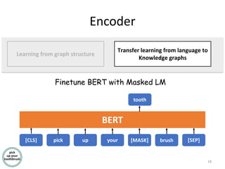 Commonsense Knowledge Base Completion with Structural and Semantic Context slide | PPT