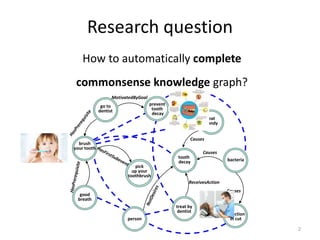 Commonsense Knowledge Base Completion with Structural and Semantic Context slide | PPT