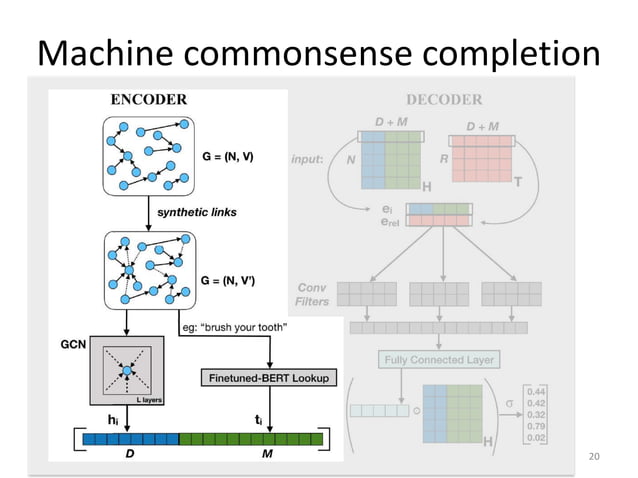 Commonsense Knowledge Base Completion with Structural and Semantic Context slide | PPT