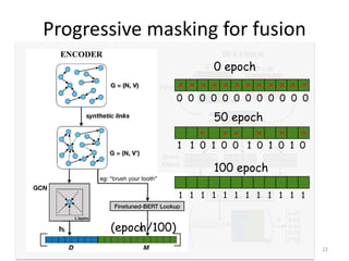 Commonsense Knowledge Base Completion with Structural and Semantic Context slide | PPT
