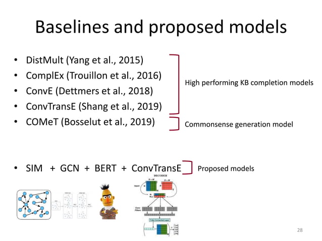 Commonsense Knowledge Base Completion With Structural And Semantic Context Slide Ppt