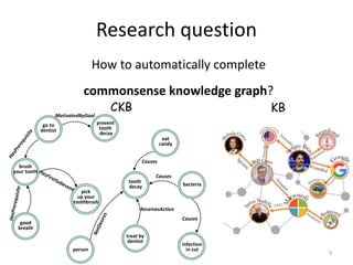 Commonsense Knowledge Base Completion with Structural and Semantic Context slide | PPT