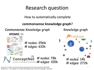 Commonsense Knowledge Base Completion with Structural and Semantic Context slide | PPT