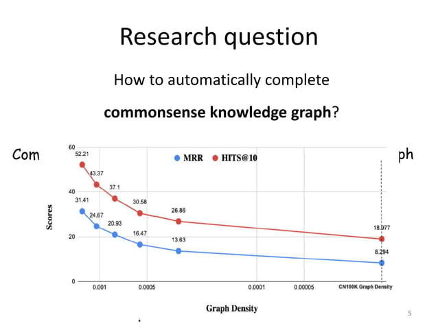 Commonsense Knowledge Base Completion With Structural And Semantic Context Slide Ppt